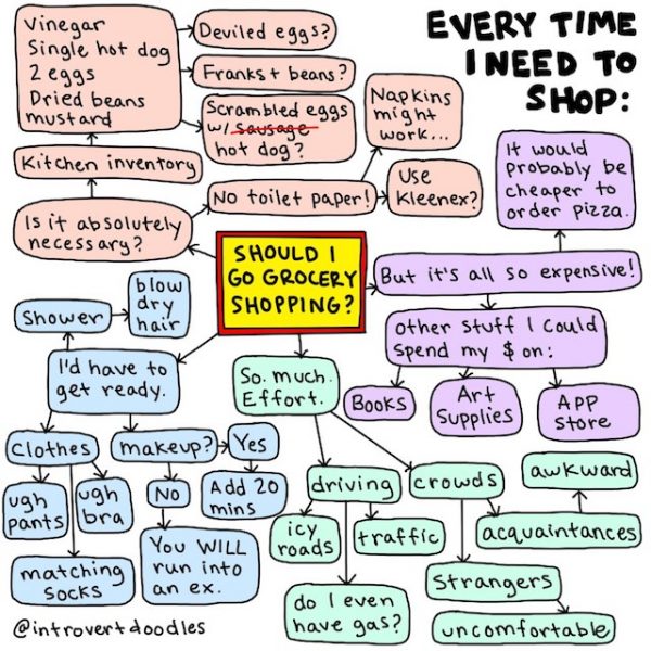 The Inner Life of an Introvert in 10 Cute Drawings. | elephant journal