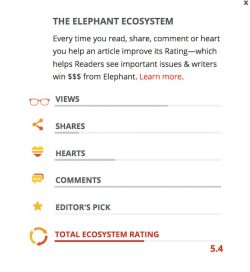 How to Write for Elephant & Get Paid. (Here’s winners in April ...