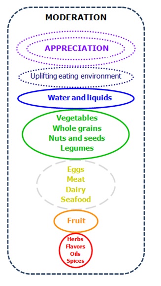 Food 20/20: Eating at Its Optimal Level | elephant journal