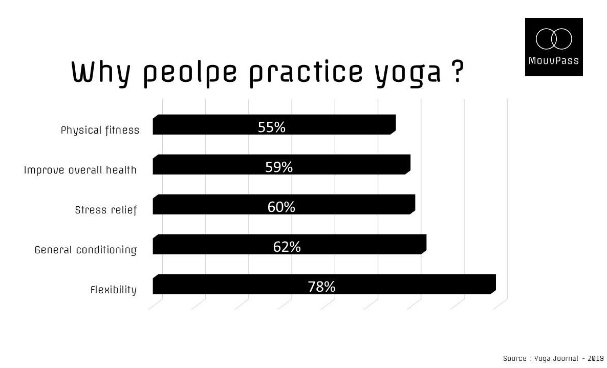 What is yoga and why people practice it? | elephant journal