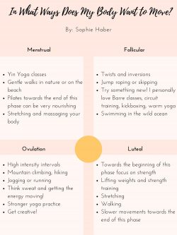 Intuitive Moving for each of our Body's Phases. {Infographic ...