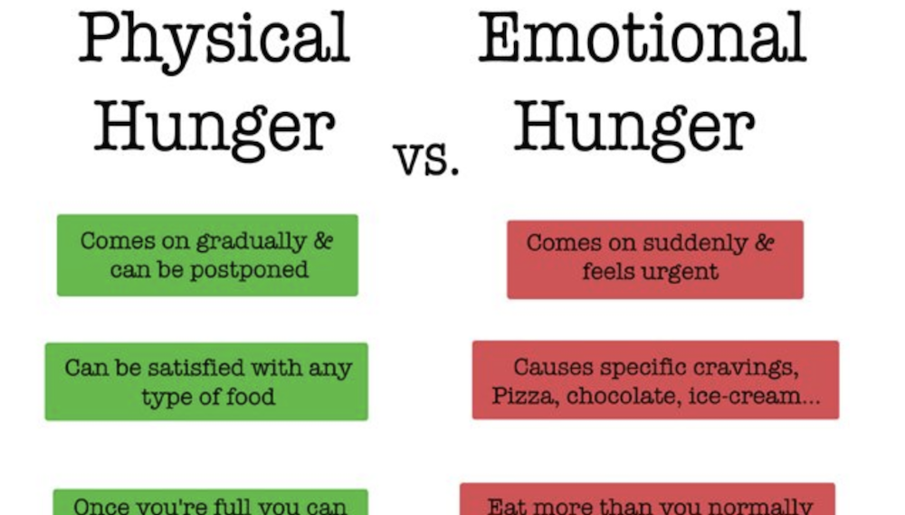 Emotional Hunger vs. Physical Hunger: How to Tell the Difference ...