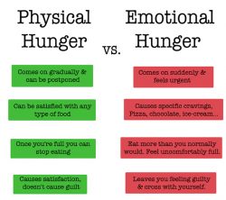 Emotional Hunger vs. Physical Hunger: How to Know if you’re Eating for ...