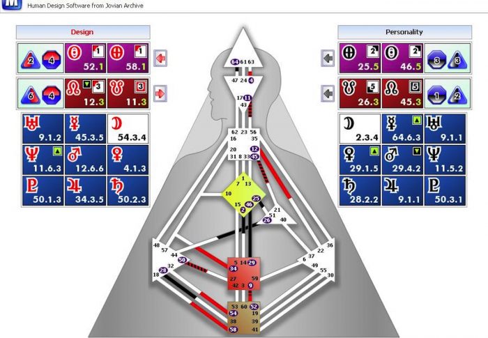 Which of the 5 "Human Design" Personality & Aura Types are You ...