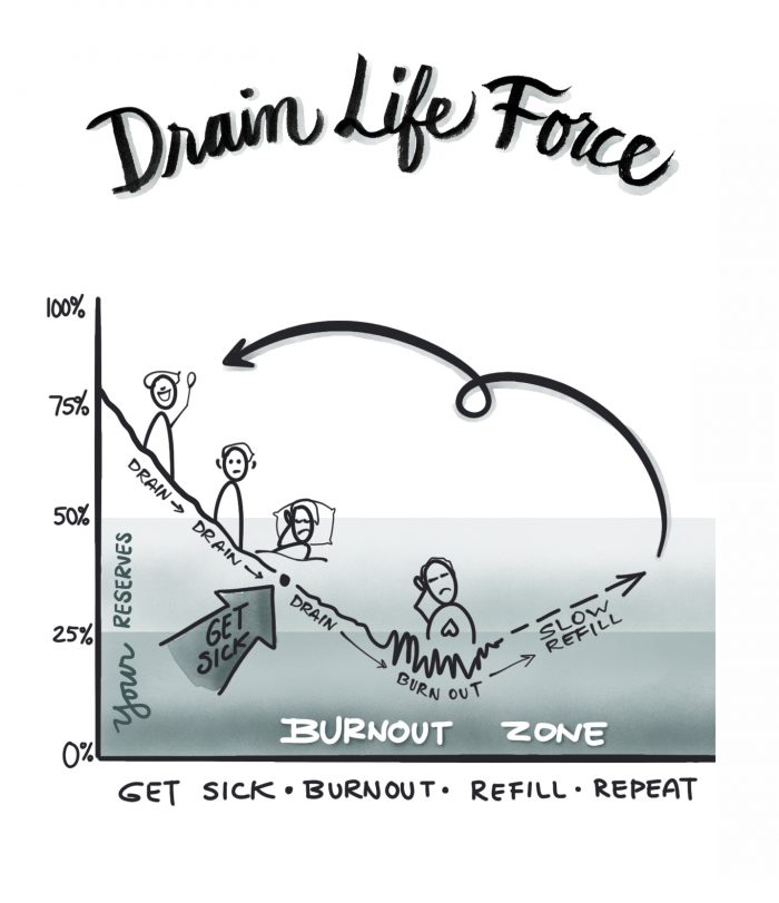 The 8 Kinds of Burnout that are Making us Sick, Tired & Cranky ...