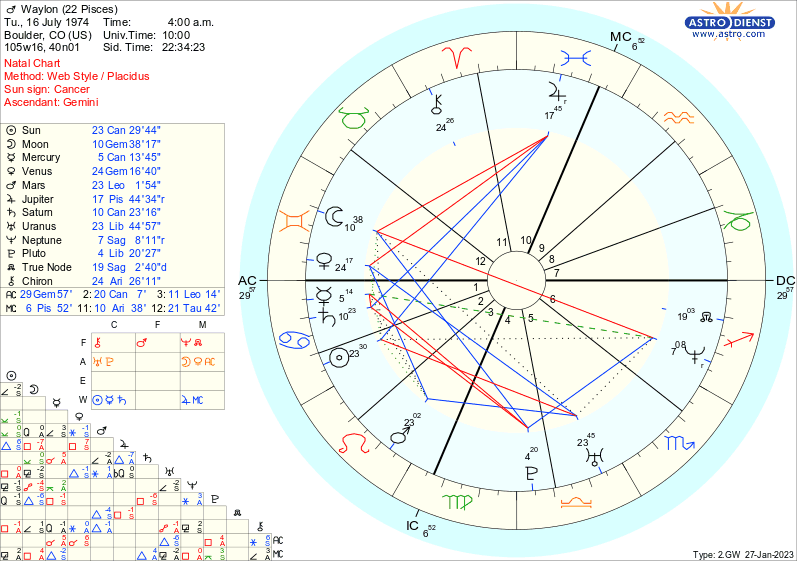 Famous Astrologer Debra Silverman reveals Waylon’s Chart. {Video ...