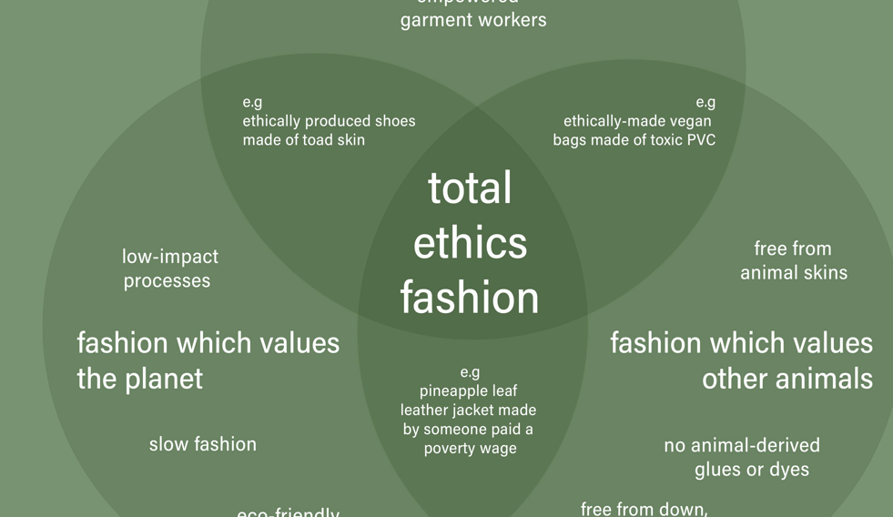 Total Ethics Fashion is Transforming How we think of Sustainability ...