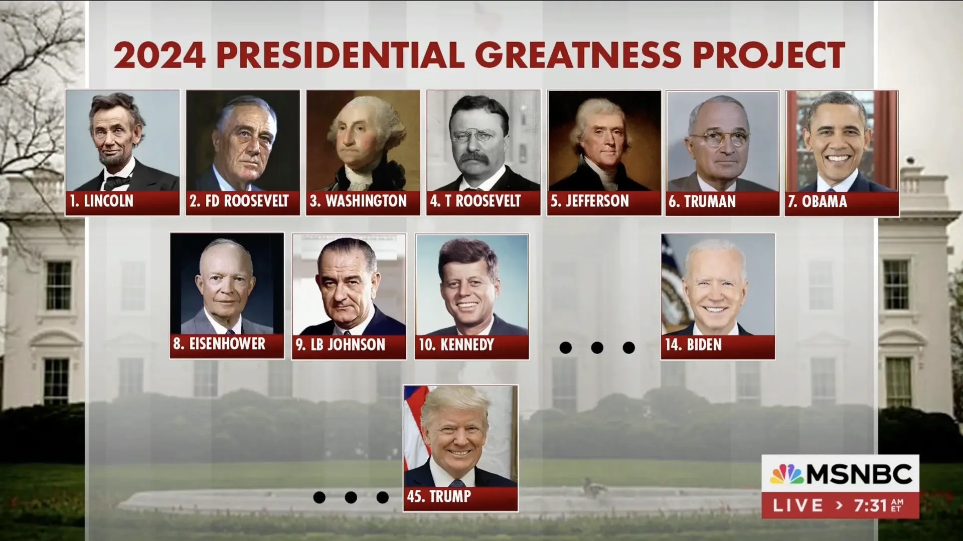 There’s only two real candidates for President in our upcoming election ...
